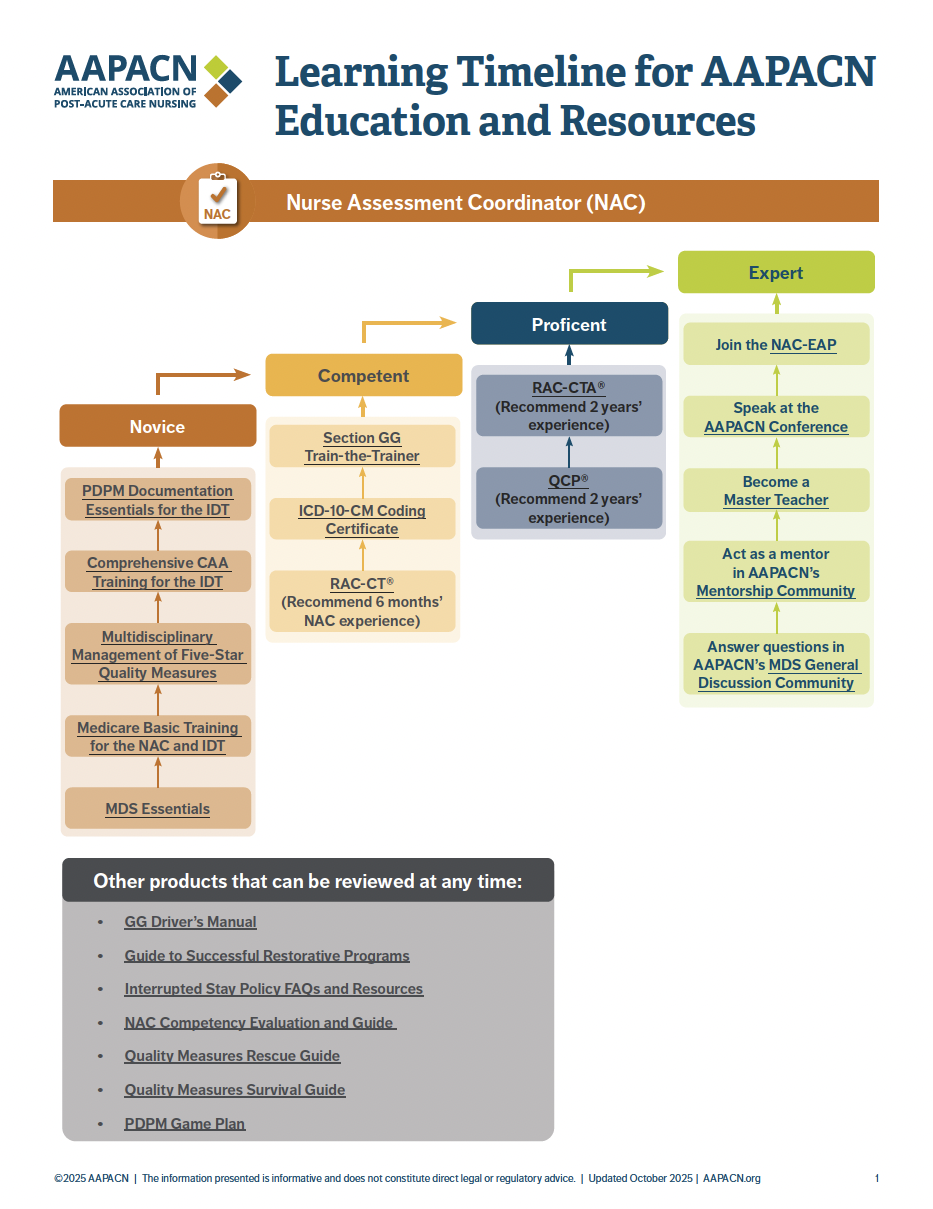 American Association of Post-Acute Care Nursing - AAPACN